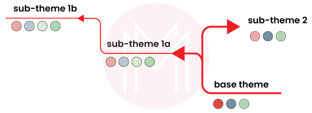 Top 40 Drupal Interview Questions and Answers 2025 - MindMajix