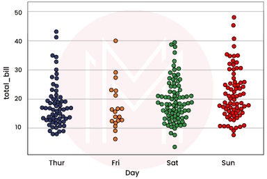 What is Seaborn in Python? | A Complete Beginners Guide
