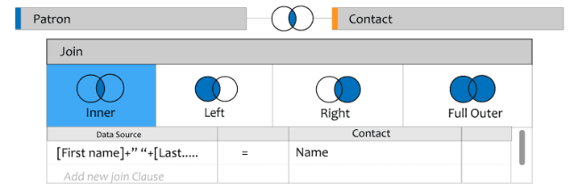Top 100 Tableau Interview Questions and Answers for 2025