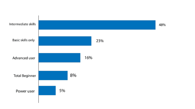 Top 100 Tableau Interview Questions and Answers for 2025