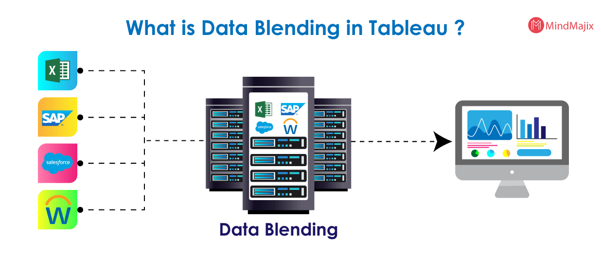 Tableau Data Blending: A Step By Step Guide For Beginners
