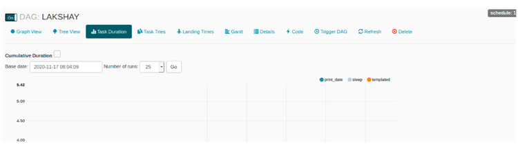 Apache Airflow Tutorial | An Ultimate Guide 2025 - Mindmajix