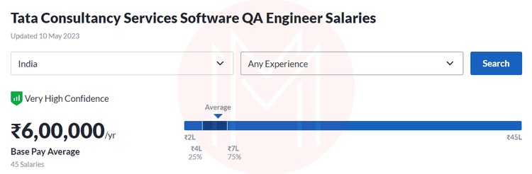 Quality Analyst Job Description: Roles, Salary, Skills