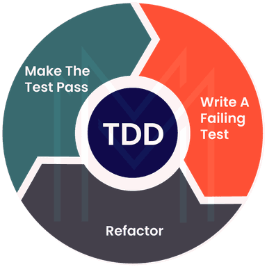 Types of Unit Testing | What is Unit Testing