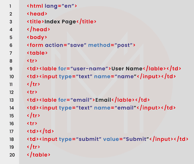Thymeleaf Tutorial | Spring Boot Thymeleaf Example