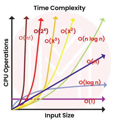 Top 40 DAA Interview Questions and Answers