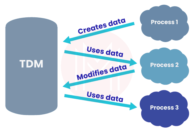 Tosca Framework | A Complete Guide to Tosca Framework