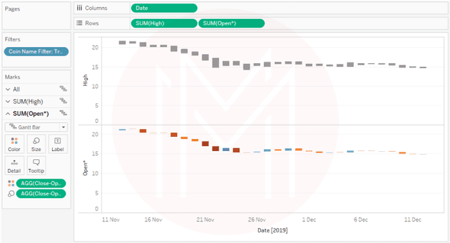 Tableau Projects and Skills | Hands-on Sample Projects