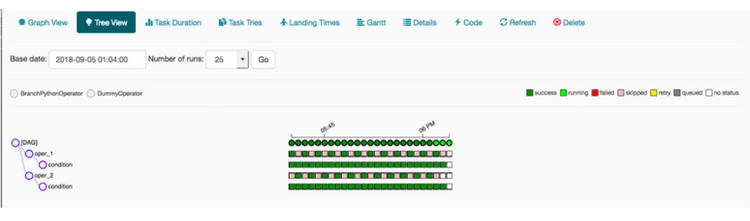 Apache Airflow Tutorial | An Ultimate Guide 2025 - Mindmajix