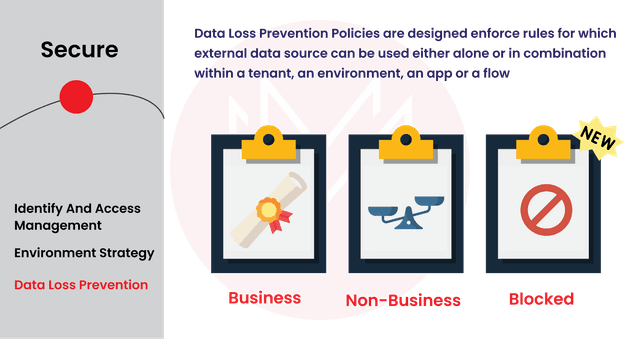 Top 20+ Power Platform Interview Questions 2025