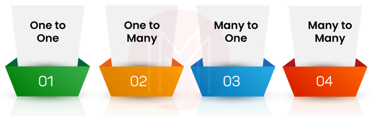 JPA Tutorial | A Beginners Guide to JPA | MindMajix