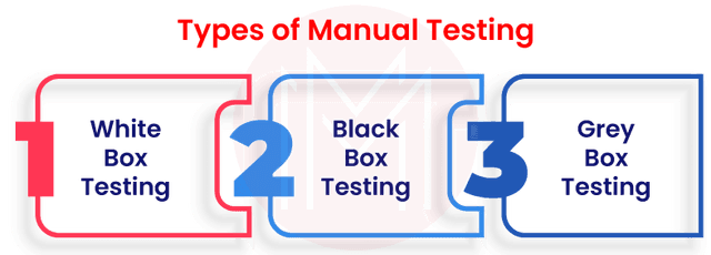 Types of Unit Testing | What is Unit Testing