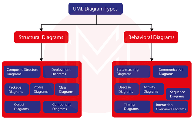 Top Low level Design Interview Questions in 2025