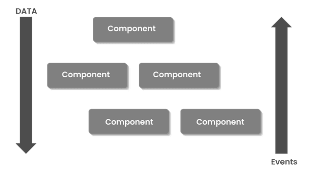 What is ReactJS? | Introduction to ReactJS and Its Features