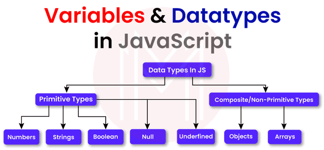 Types Of Javascript Variables What Is Javascript