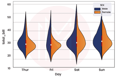 What is Seaborn in Python? | A Complete Beginners Guide