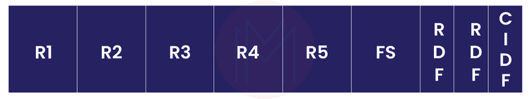 MainFrame Tutorial | MainFrame Architecture | MainFrame Tools