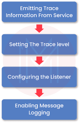Top 45 WCF Interview Questions & Answers 2025