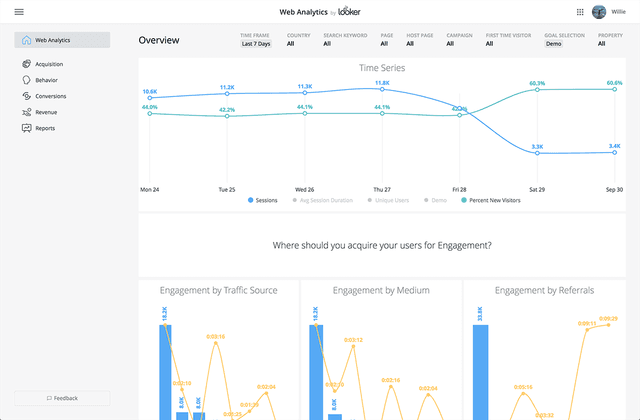 Looker Tutorial - What is Looker and How Looker Works