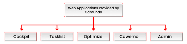 Top 30 Camunda Interview Questions Answers 2025