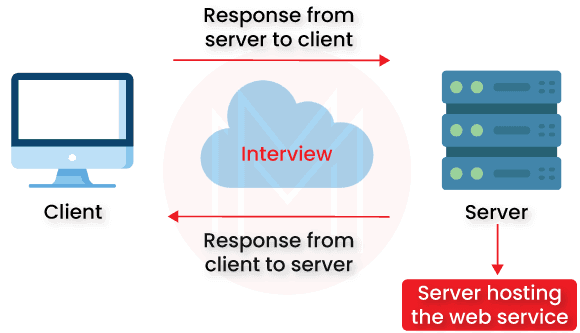 Top 30 Web Services Interview Questions 2025