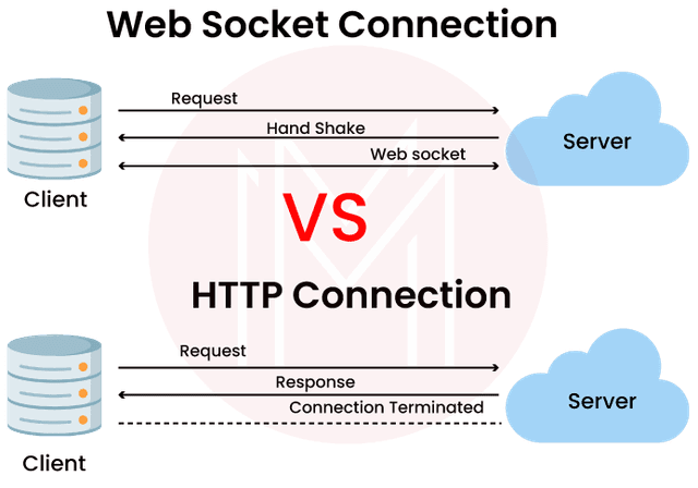 Top 30+ Software Architect Interview Questions in 2025