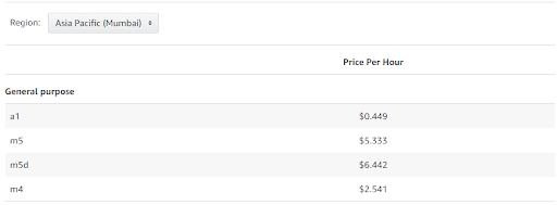 EC2 Instance Pricing - An Introduction to AWS Instances Pricing