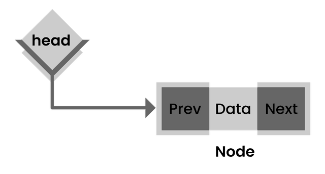 Top 50 Data Structures Interview Questions & Answers in 2023