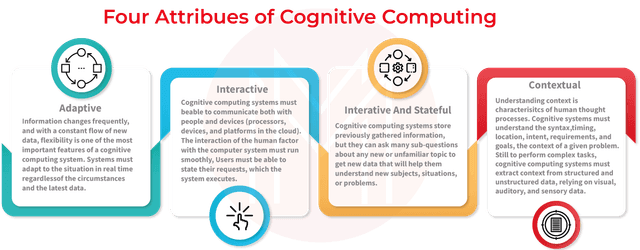 What is Cognitive Computing? | Cognitive Computing vs AI