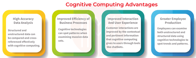 What is Cognitive Computing? | Cognitive Computing vs AI
