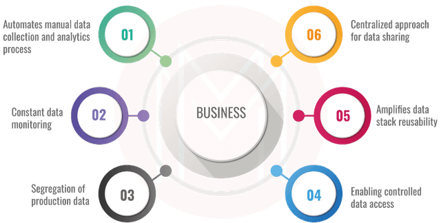 What is DataOps | DataOps Tutorial