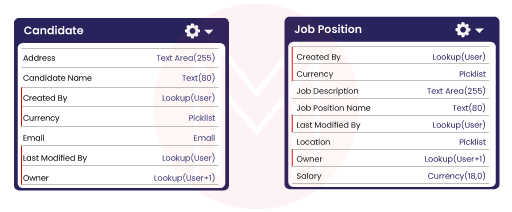 What is Junction Object In Salesforce? How To Create & Query Junction ...