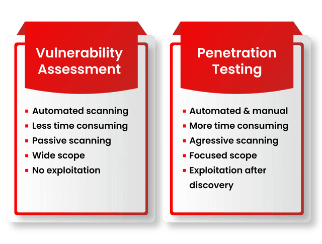 What is VAPT | Vulnerability Assessment and Penetration Testing