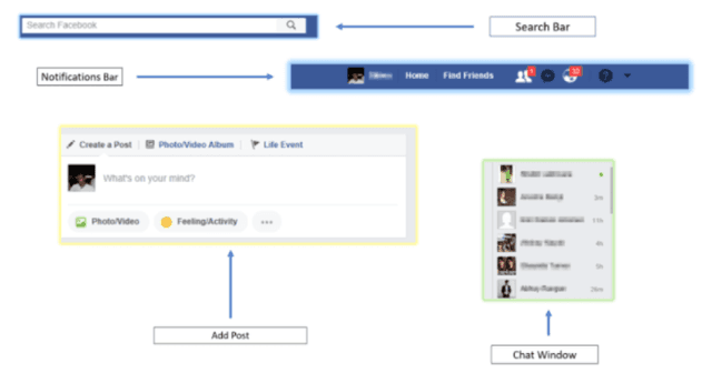 What is ReactJS? | Introduction to ReactJS and Its Features