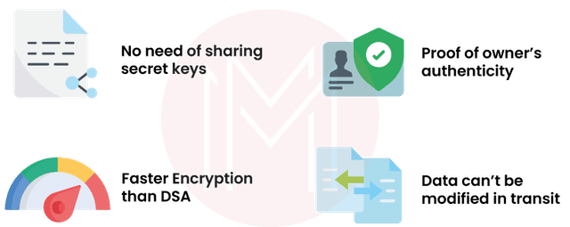 What is RSA Algorithm? | How does an RSA work? - MindMajix