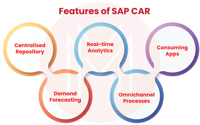 What is SAP CAR? | SAP CAR Tutorial