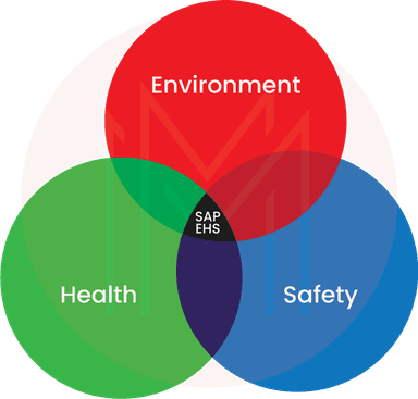 What is SAP EHS? | SAP EHS Tutorial