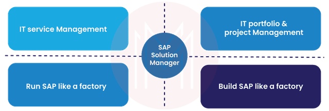 Online Certification Training | Corporate Training - Mindmajix