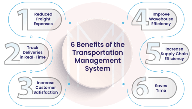 What is SAP TM? | SAP Transportation Management Tutorial