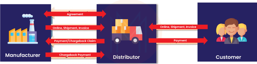 What is SAP Vistex? | SAP Vistex Tutorial
