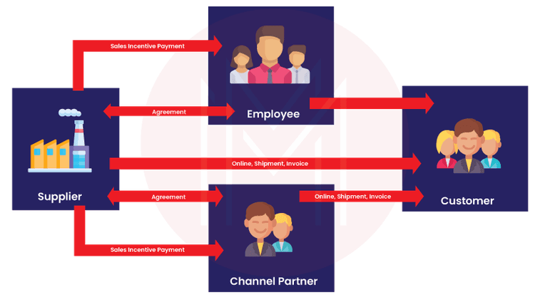 What is SAP Vistex? | SAP Vistex Tutorial