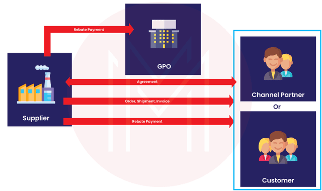 What is SAP Vistex? | SAP Vistex Tutorial