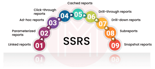 Power BI vs SSRS - A Comprehensive Comparison
