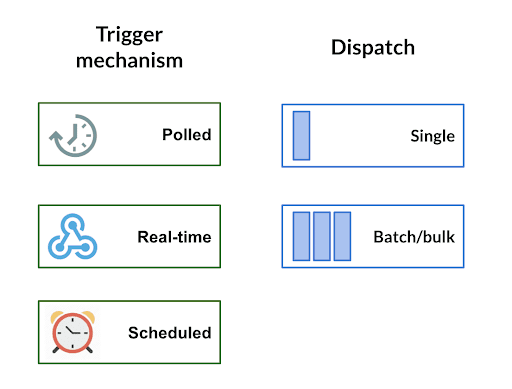 Workato Tutorial - A Complete Guide For Beginners