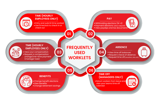 Top 60 Workday Interview Questions and Answers in *2025