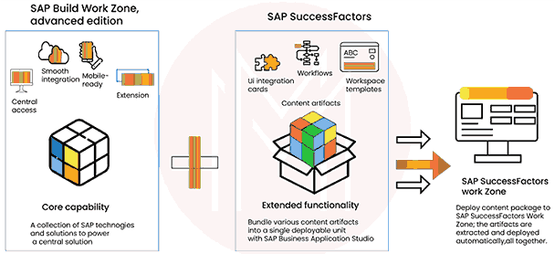 What is SAP SuccessFactors | SAP SuccessFactors Tutorial