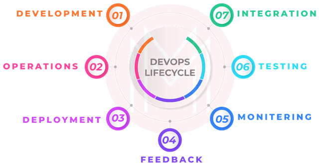 Aws Devops Tutorial What Is Aws Devops